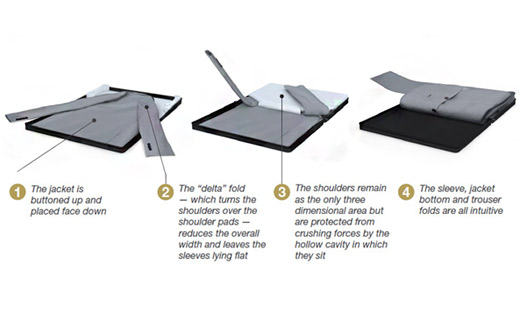 8 sales benefits to use SuitPack Tailored - the suit packing solution ...