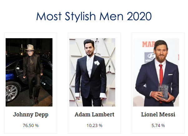 Results Most Stylish Men 2020 Contest at Be Global Fashion Network